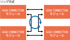 組込み技術の株式会社アバールデータ