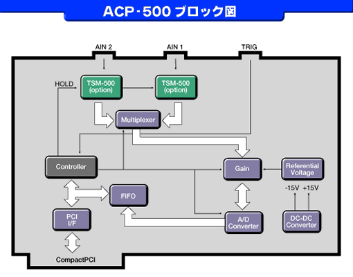 組込み技術の株式会社アバールデータ